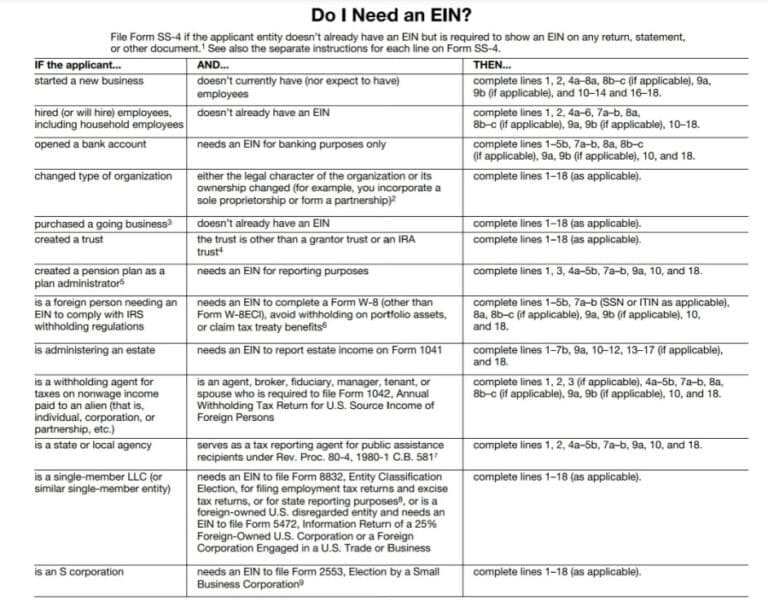 How to Get a New York EIN Number for an LLC