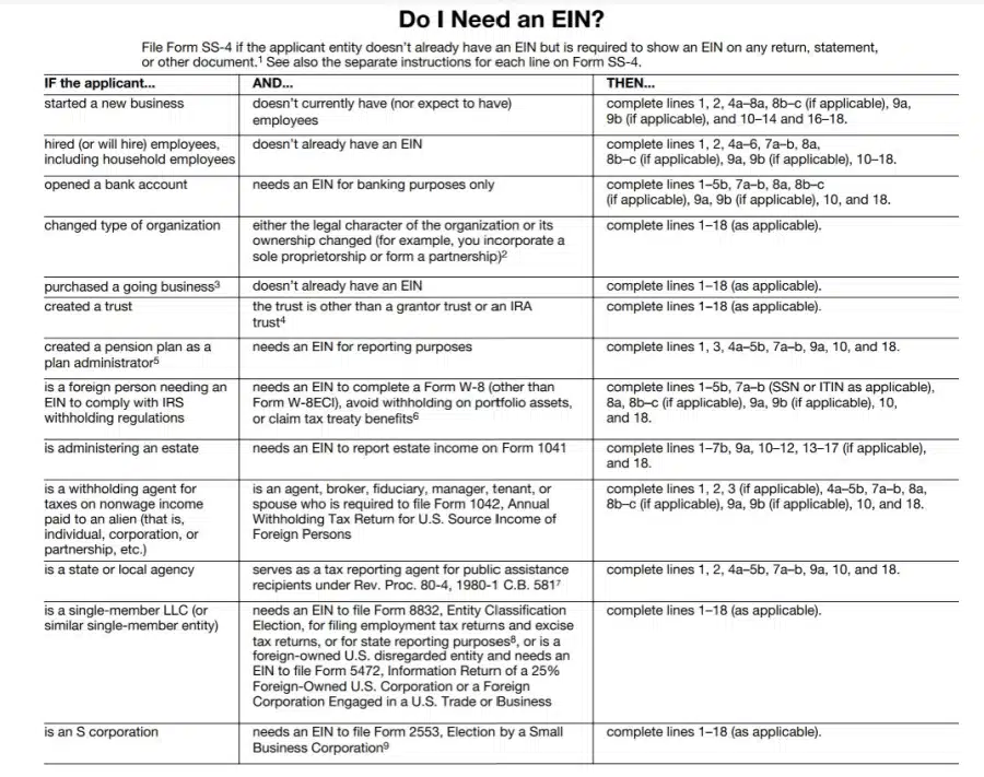 How to Get a Pennsylvania EIN Number for an LLC