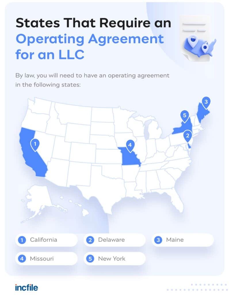 California LLC Operating Agreement